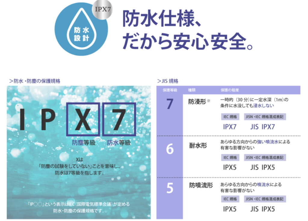 【口コ評判】レビュー！ 低温調理器『グリーンハウス GH-SVMA』を使ってみた効果は？使い方は？最安値は？ | はるの暮らし